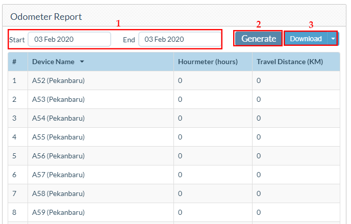 Odometer Report — Intellitrac GPS 2.0 documentation